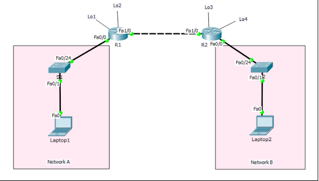 selanjutnya konfigurasi IGRP nya