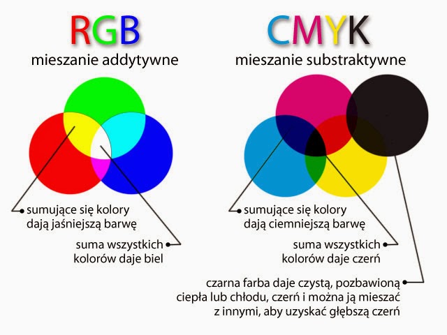 300dpi: CMYK vs RGB, czyli bajka o tym jak to Pan Błękit uciekł w Fiolet