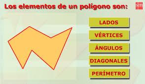 APRENDIENDO EN LA ESCUELA PÚBLICA: Elementos de un polígono.