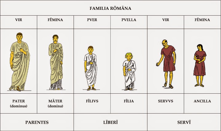 DERECHO ROMANO - ULS: III Unidad - ESTADOS Y DERECHOS DE FAMILIA