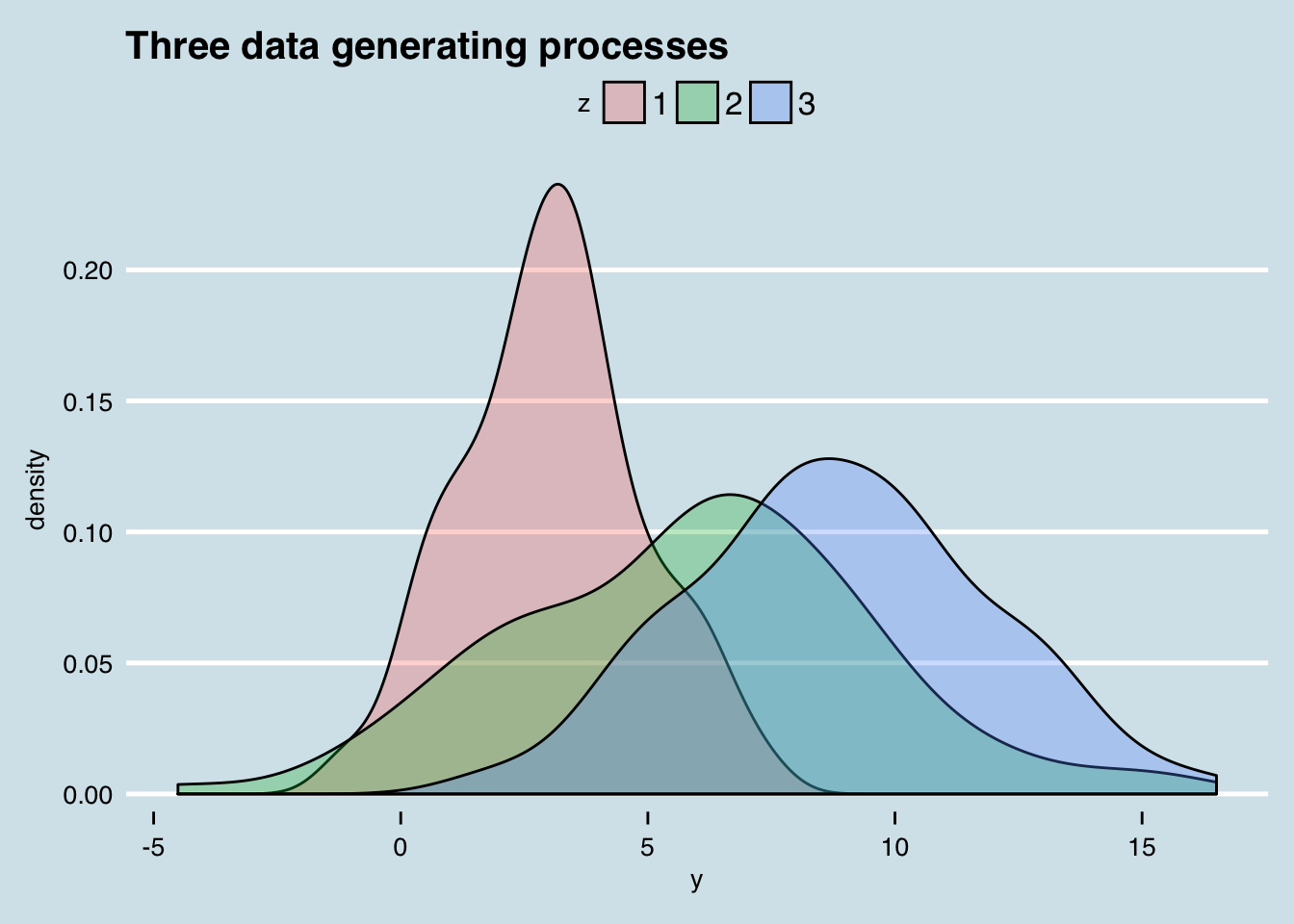 Modern Statistical Workflow Finite Mixture Models In Stan