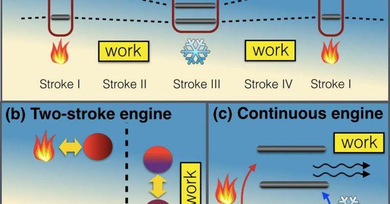 What is quantum in quantum thermodynamics?