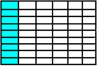 PROGRAMMING COURSE : HTML: Le tabelle (no rowspan e colspan)