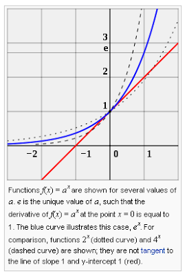 WHAT IS EXPONENTIAL FUNCTION? - Engineering Mathematics 1 DBM10013 ...