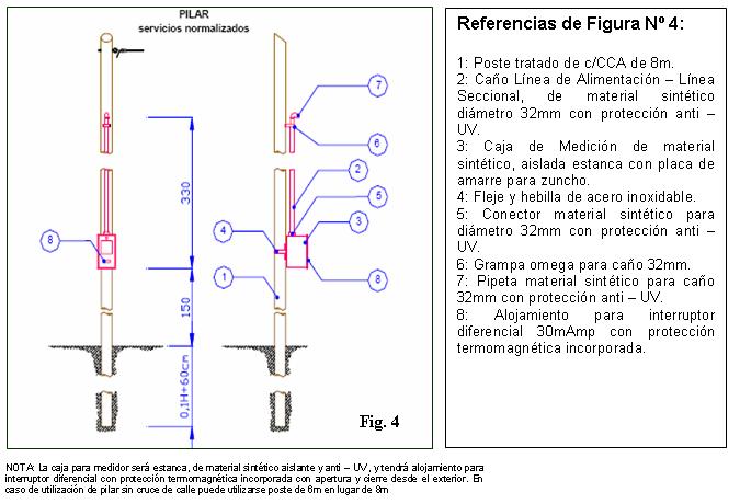 INSTALACIONES ELÉCTRICAS: ACOMETIDAS ELÉCTRICAS