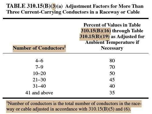 Conductor Ampacity Calculation – Part Six ~ Electrical Knowhow