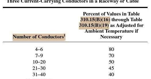 Conductor Ampacity Calculation – Part Six ~ Electrical Knowhow