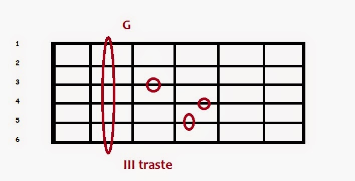 Aprendiz de guitarra
