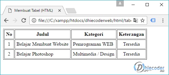Membuat Tabel di WEB - Seputar Teknologi Informasi
