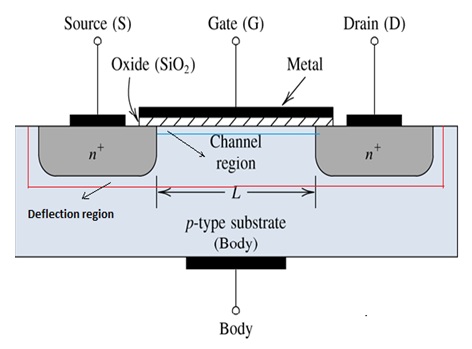 What is MOSFET | History | Operation | Types | Applications