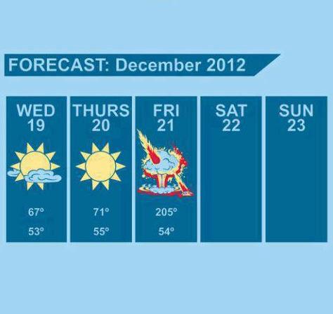 Thoughts from Bill: Weather Forecast for yet another Doomsday.