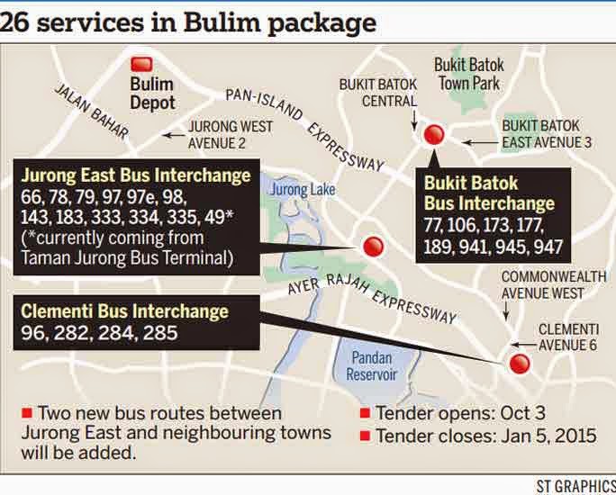 Bulim Package Could Transform Our Public Transport Industry