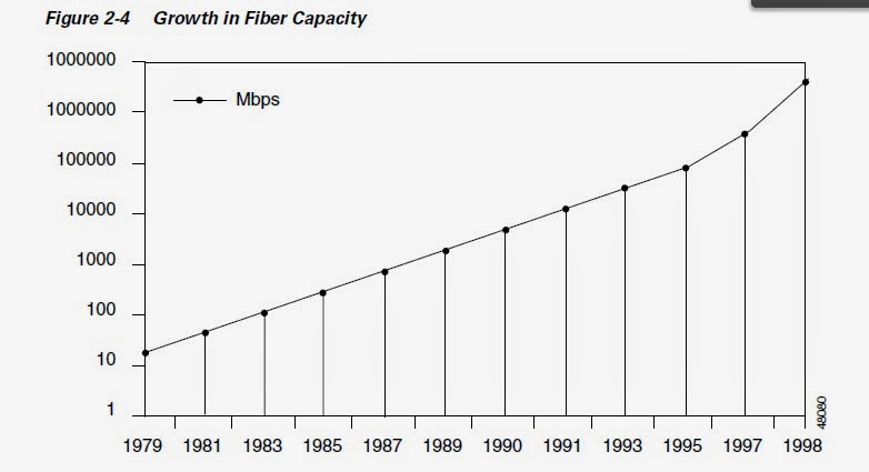 What is Dense wavelength division multiplexing (DWDM)