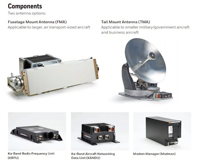 Military and Commercial Technology: SATCOM to be rolled out to ...