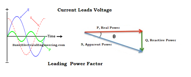 Basic Electrical Engineering: Leading Power Factor