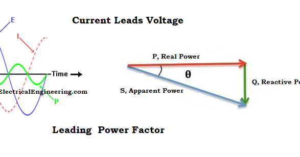 Basic Electrical Engineering: Leading Power Factor