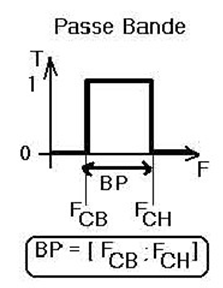 Cours et Montages Électronique - Site Électrique: LES FILTRES PASSIFS