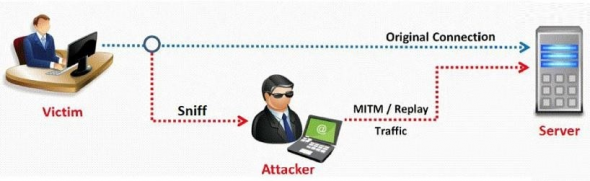G12 ATHS - Computer Security: Replay Attack
