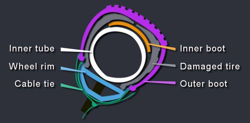 Utility Cycling Technology: Tire liners expose'