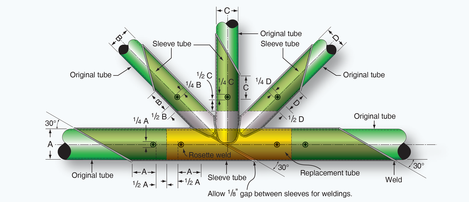 Aircraft Systems: Repair of Steel Tubing Aircraft Structure by Welding