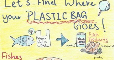 Don't You Dare Use Plastic Bags!: Plastic Bag Poster
