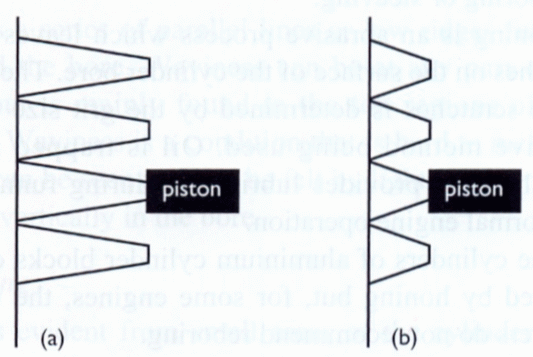 Automotive Mechanics: Hones and cylinders honing