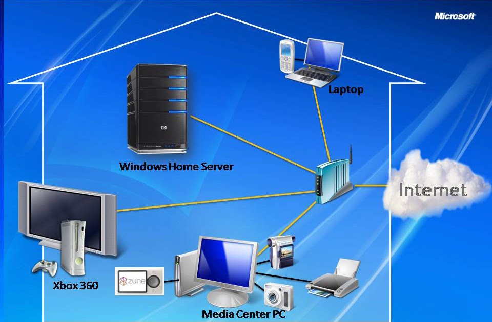 Blog2Best : โหลดแอพ android ฟรี: windows home server
