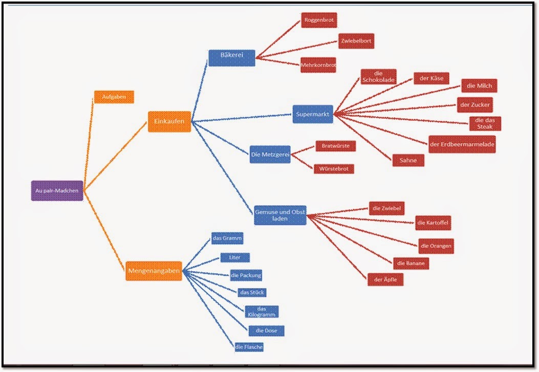 AyDee SMG :9: Mapa de productos 2