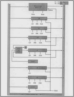 COMPUTER ARCHITECTURE: Komponen CPU