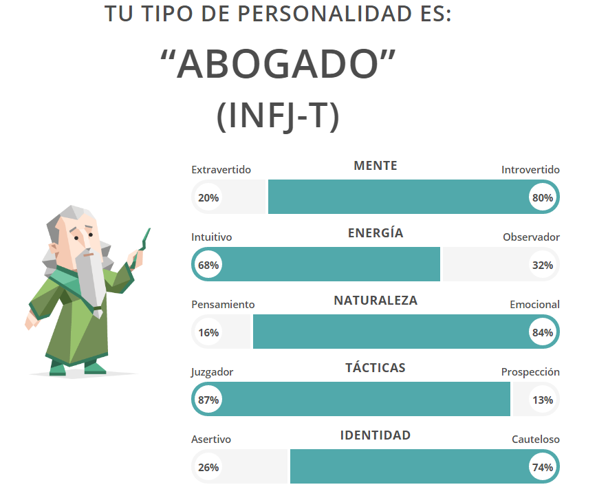 Frutas del bosque: Test de personalidad (16personalities)
