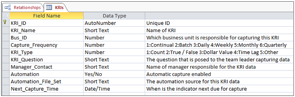 Causal Capital: What to do with KRIs? [Part 1]