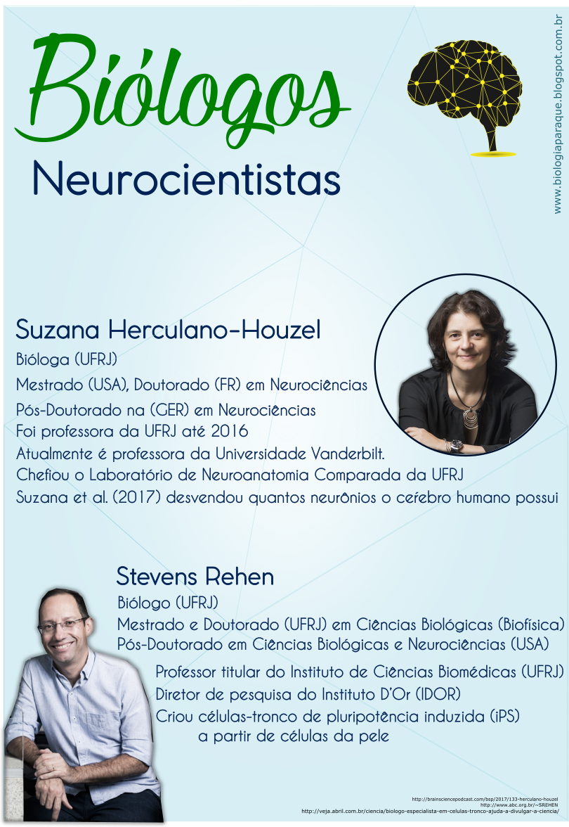 BIOLOGIA PARA QUÊ: Grandes Biólogos Neurocientistas