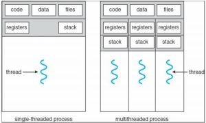 PENJELASAN THREAD SYSTEM