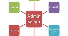 Memahami Tugas dan Tanggung Jawab Admin Server - Perguruan Bersama