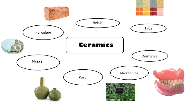 Chemistry Assignment: Glass and Ceramics