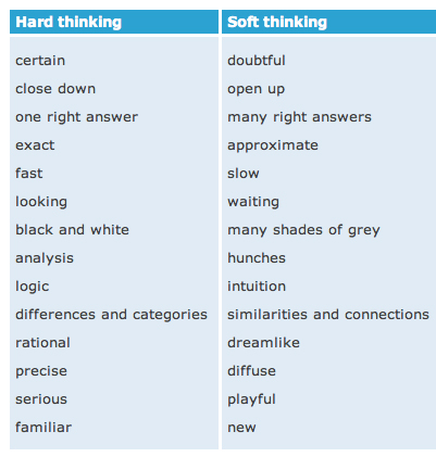 Design Treasury of Freedom, Enlightenment, & Creativity