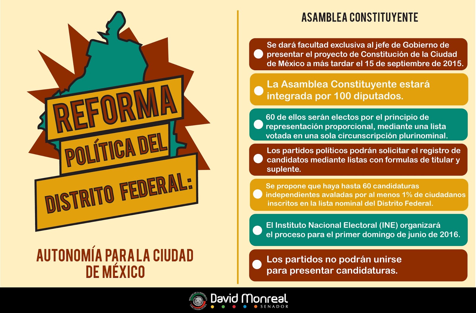 Congreso Constituyente: enero 2016