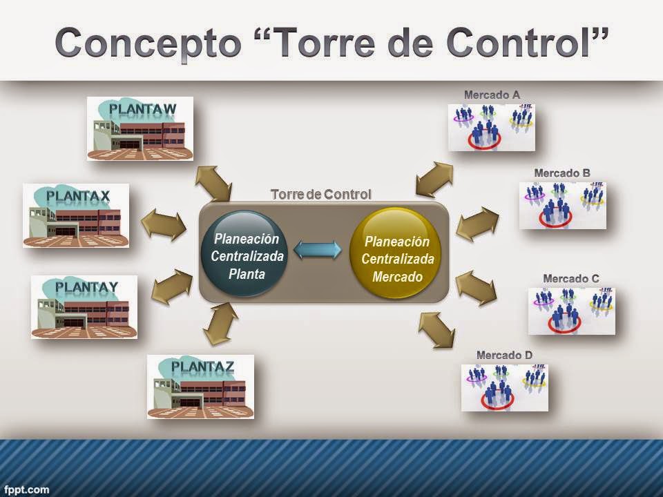El Mundo del Supply Chain: Torres de Control Logístico, las nuevas ...