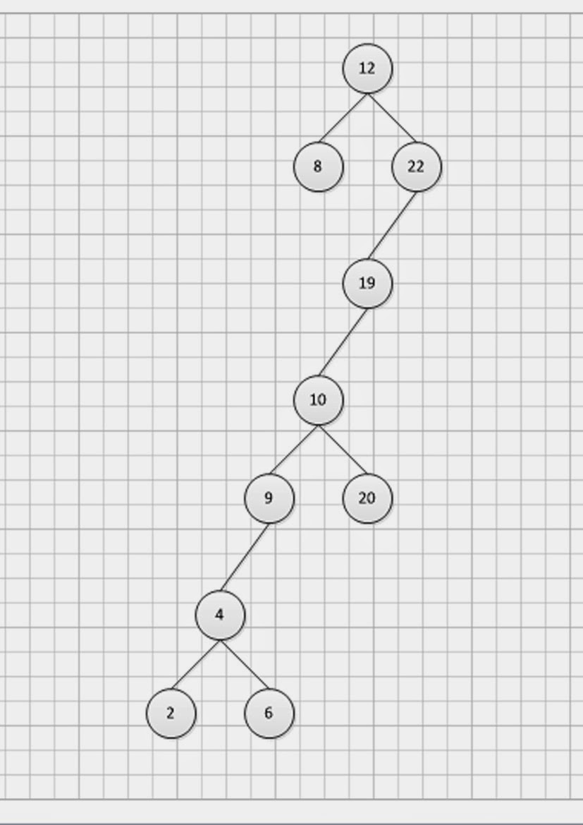 Buatlah Pohon Biner Dari Barisan Bilangan Berikut