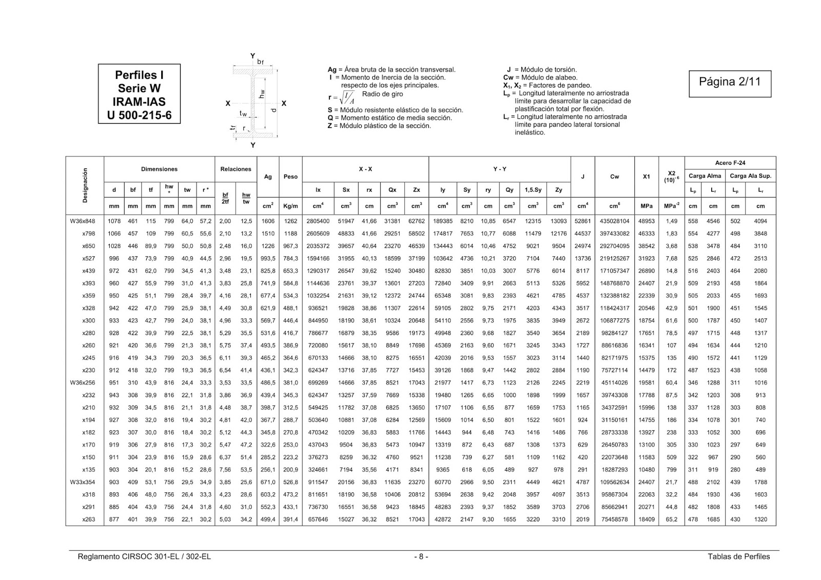 Estructuras Uno: Tablas de perfiles laminados y tubos estructurales ...