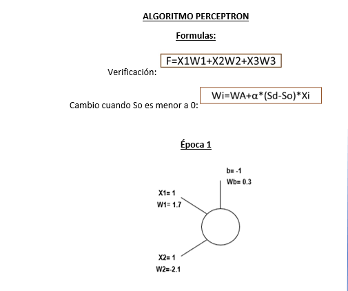 Inteligencia Artificial: Perceptron Simple