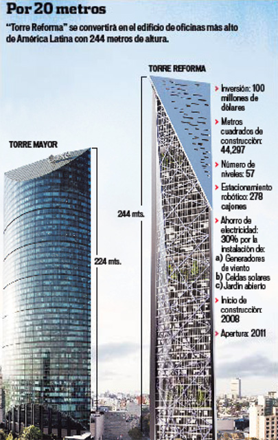 Ingeniería civil mexicana: TORRE REFORMA