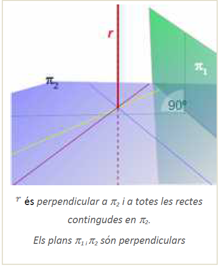 Geometria al Carrer: PERPENDICULARITAT I PARAL·LELISME A L’ESPAI