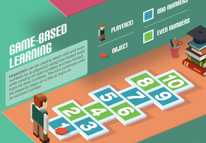 Perbedaan Game, Game Based Learning dan Gamification - it's me