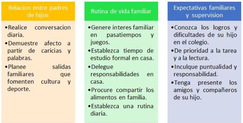 ORIENTACIÓN ESCOLAR: TALLER DE RESPONSABILIDAD PARENTAL