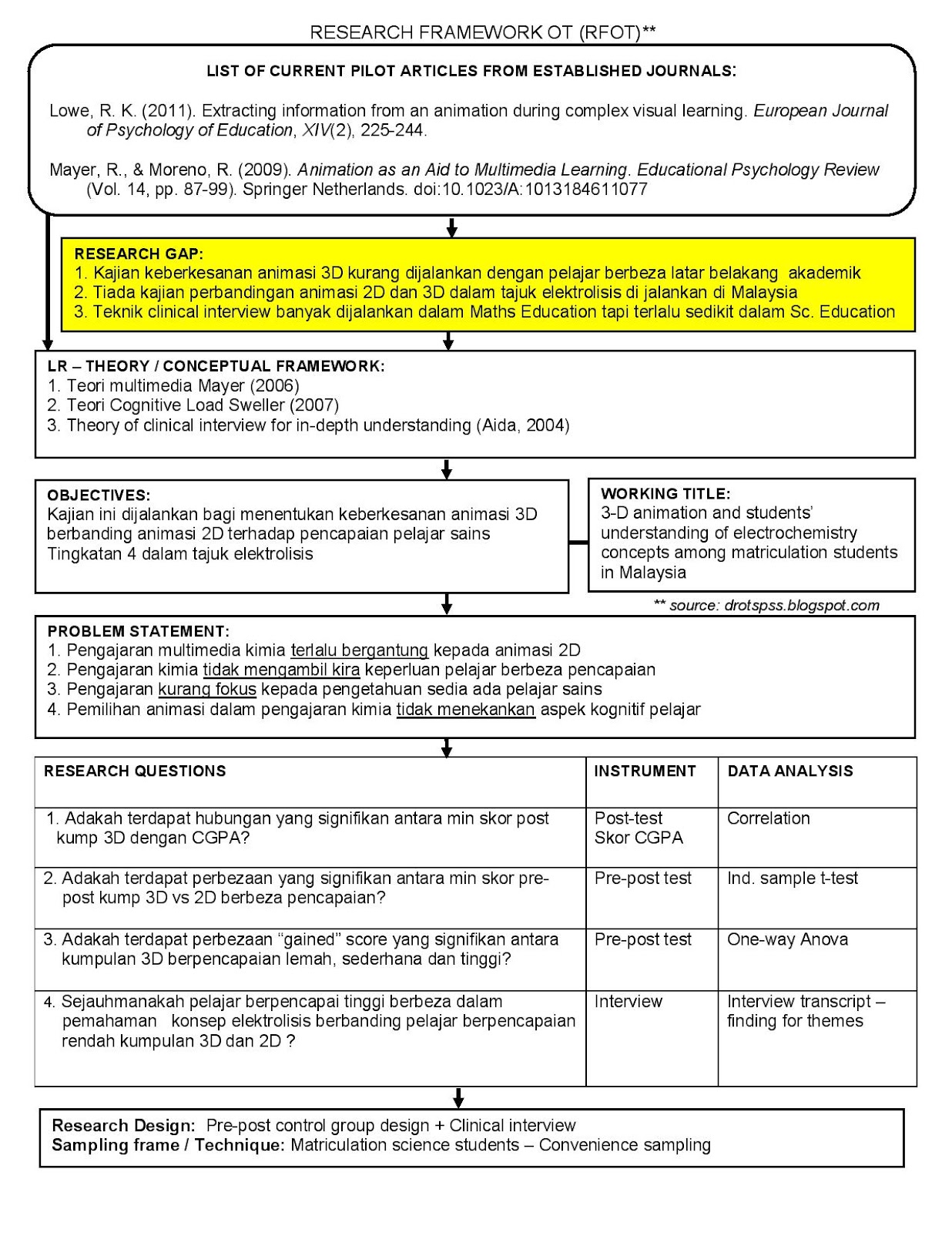 .: Tajuk 363: RFOT versi baru - Anda pasti TERUJA