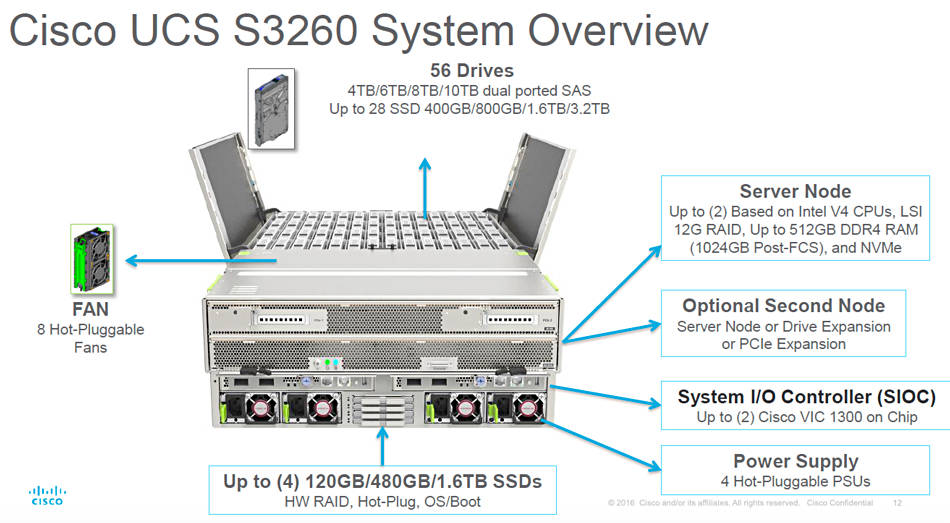 Cisco, Network Equipment Resource: Cisco UCS S3260 Storage Server ...