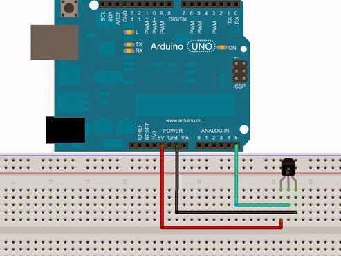 CREATIV[E]NGINE: May 2015