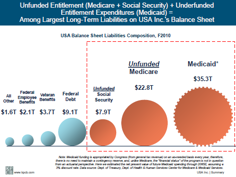Mish's Global Economic Trend Analysis: USA Incorporated - a Look at the ...