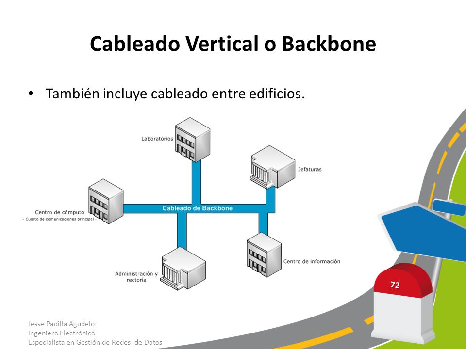 Redes: 2.5.Subsistema vertical.